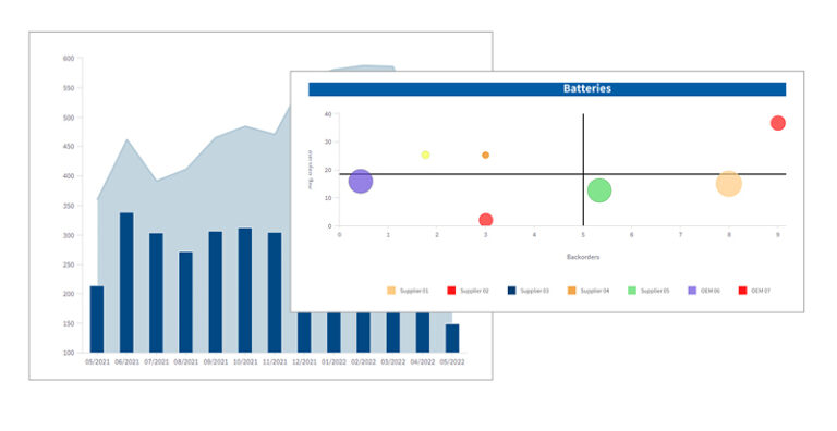 PartsSource PRO® Visual Analytics - PartsSource