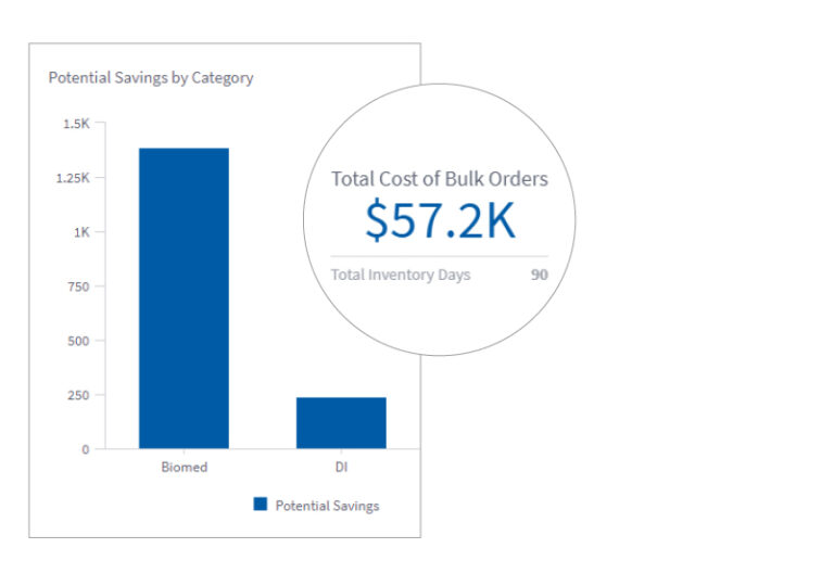 PartsSource PRO® Visual Analytics - PartsSource